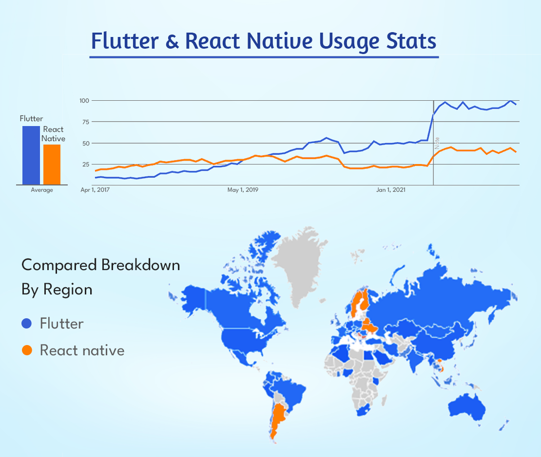 Flutter Vs React Native Which Cross Platform Framework Is Best