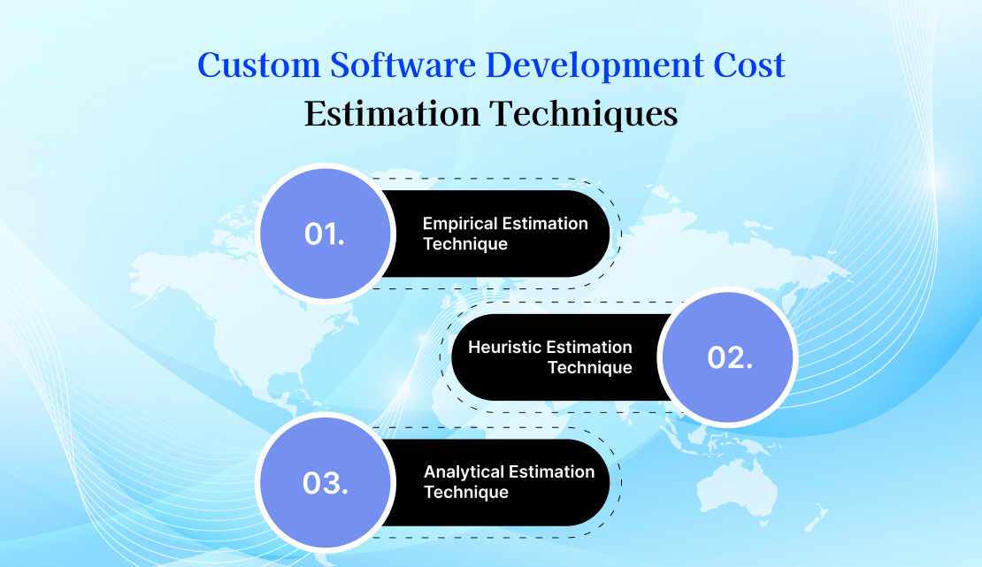 Factors Affecting the Cost of Software Development in 2024