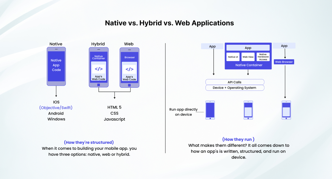 Hybrid App Development: Top 6 Hybrid App Examples that Will Transform ...
