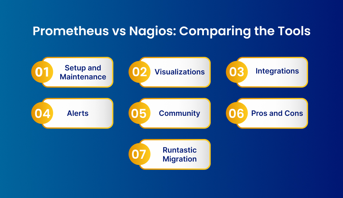 Nagios vs. Prometheus: A Comprehensive Comparison Guide