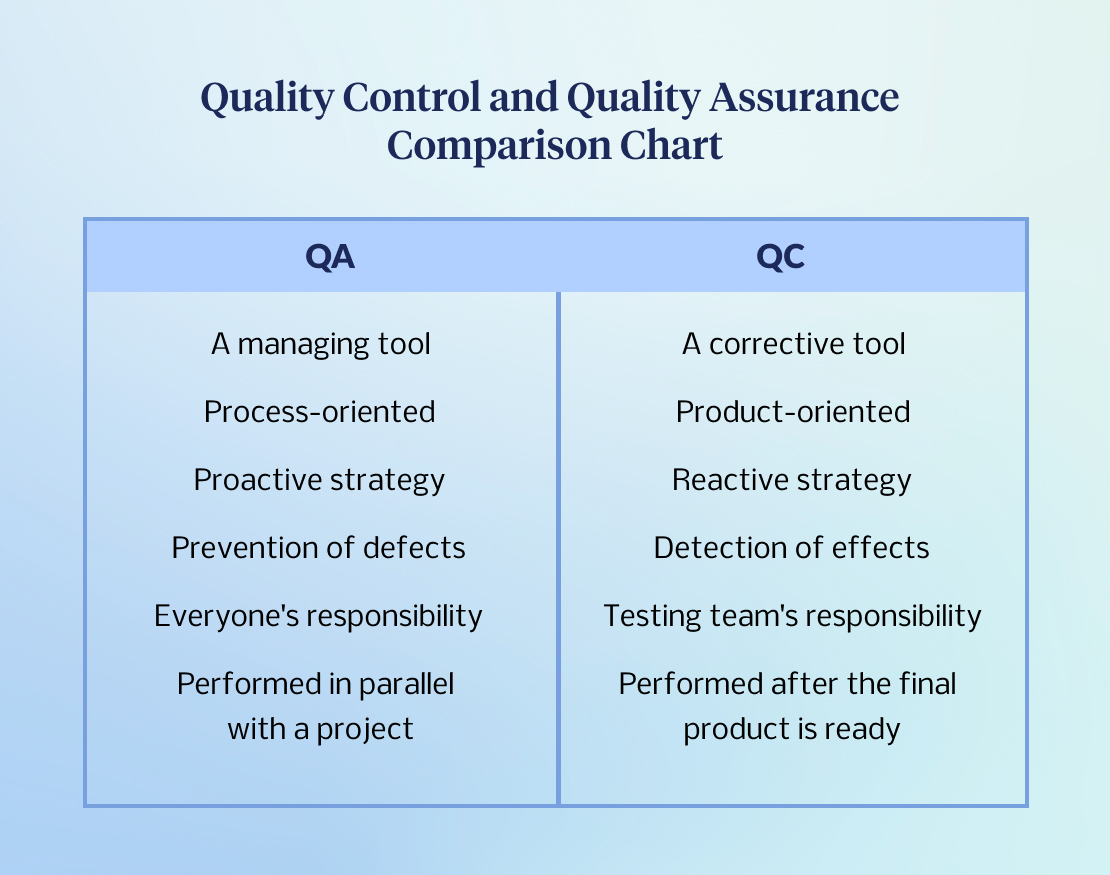 What Makes Quality Assurance the Most Important Part of Software ...