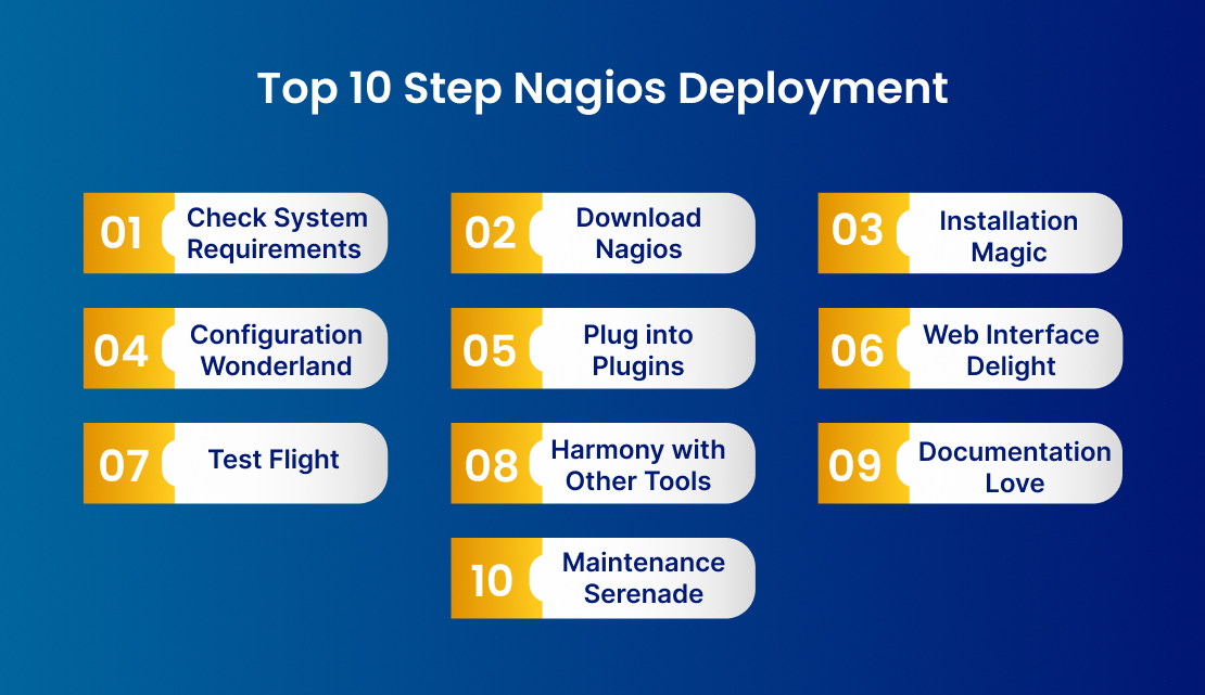Nagios vs. Prometheus: A Comprehensive Comparison Guide