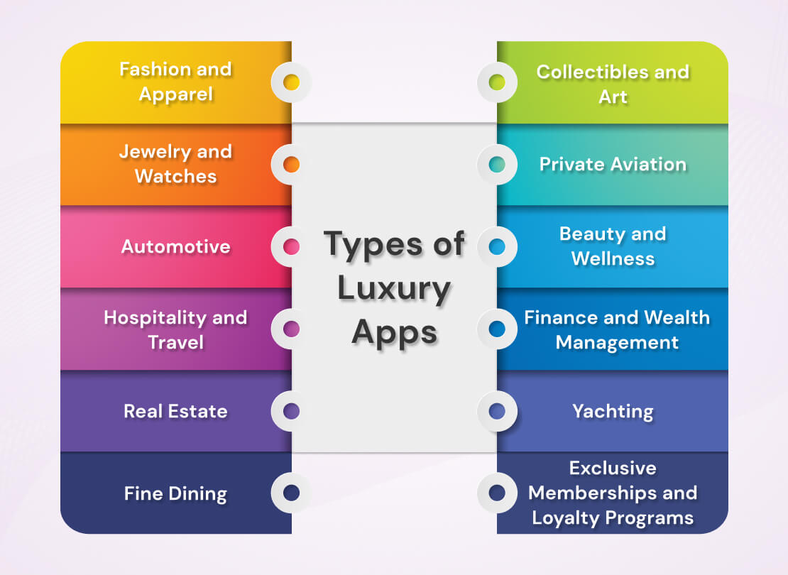 Luxury App Development Benefits for Businesses