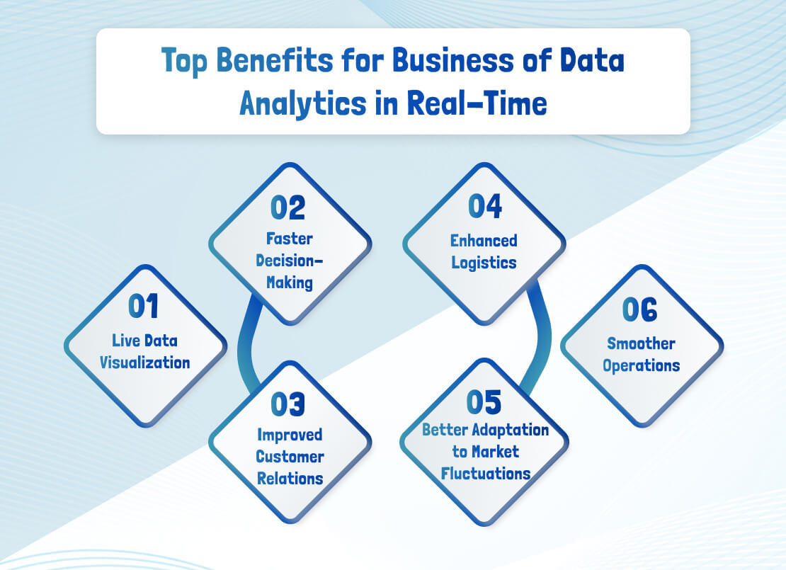 Real-Time Data Big Data Analytics Guide for 2024
