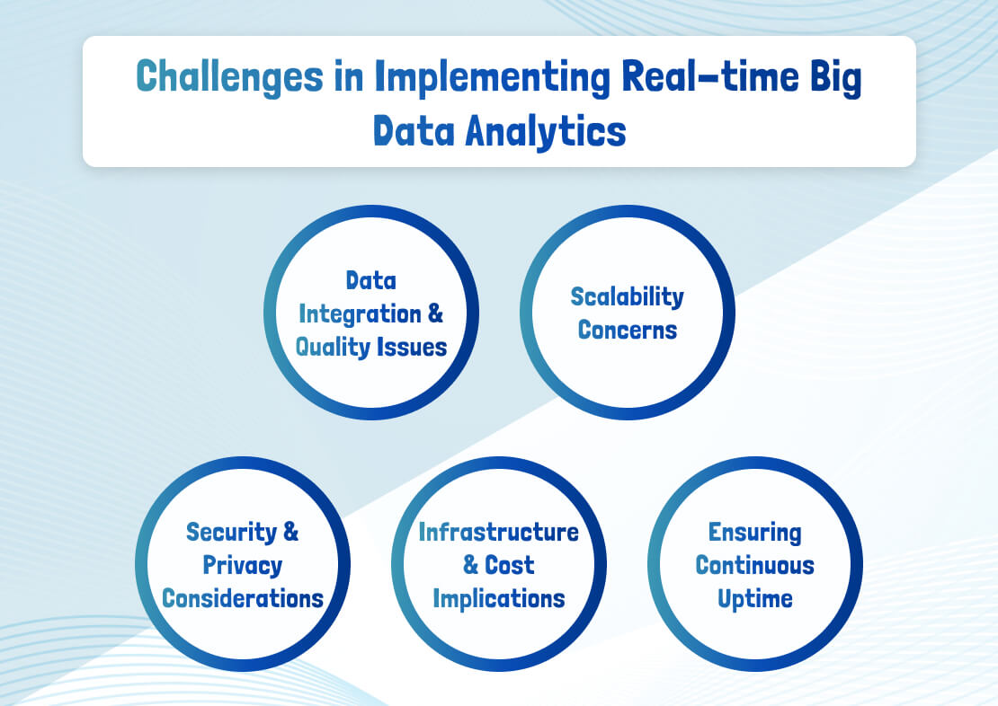 Real-Time Data Big Data Analytics Guide for 2024