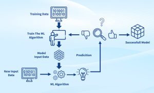 Top 6 Most Popular Python Libraries for Machine Learning How They ...