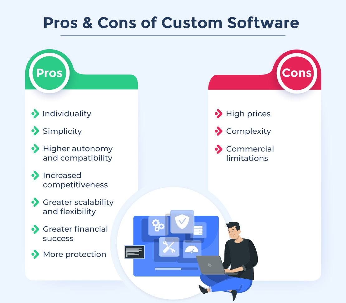 Readymade Software vs. Custom Software - Which One is a Better Choice?