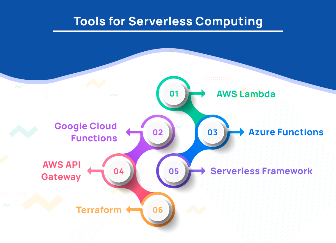 A Comprehensive Guide on Serverless Computing