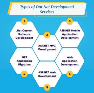 Tips to Pick Right ASP.Net Development Services