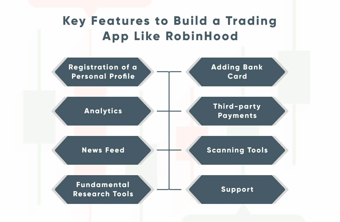 Guide to Building Trading App Like Robinhood