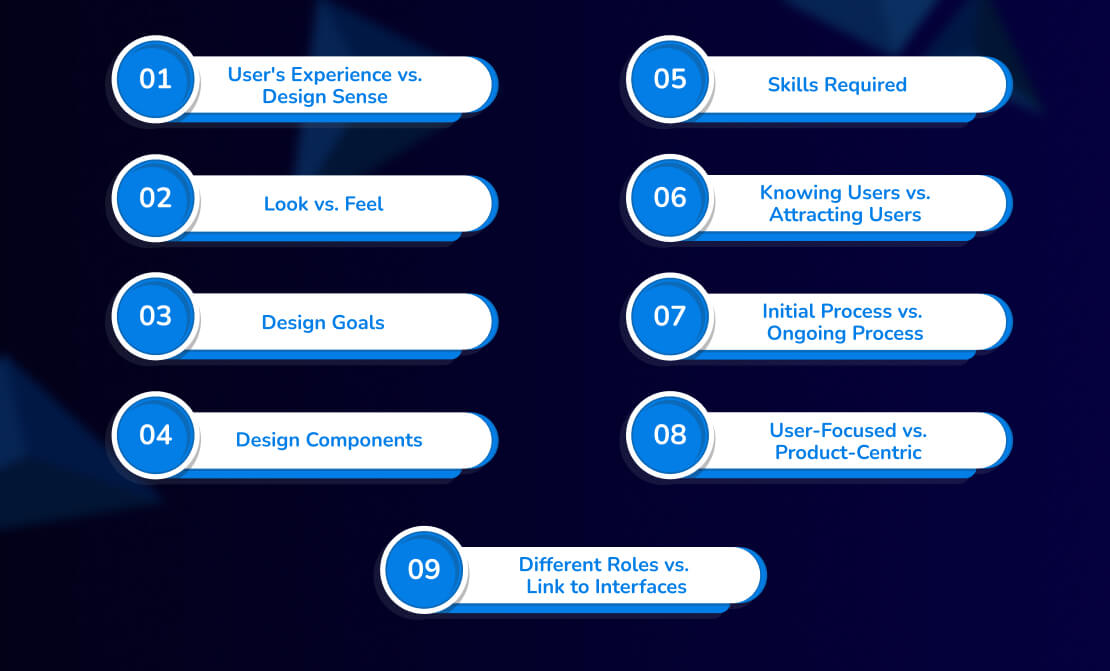 Key Differences and Fundamentals of UI and UX Designs