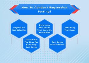 Regression Testing: Definition, Test Cases, Tools, and Methods