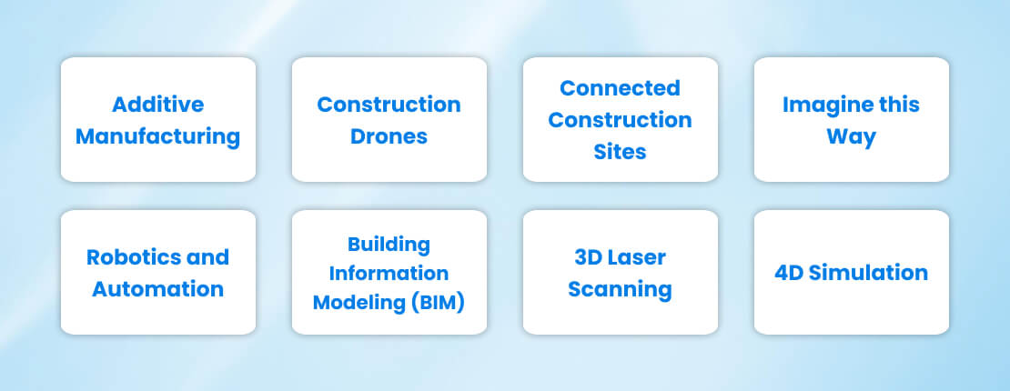 Top Emerging Trends for Construction Industry in 2024