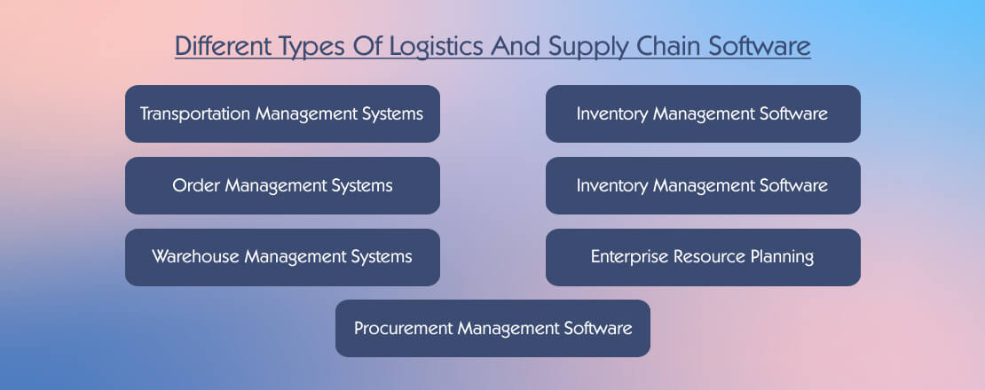 A Guide on Logistics And Supply Chain Software Development