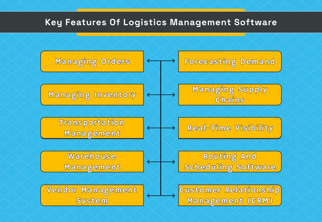 Best Logistics Software Development Ideas to Empower Your Business