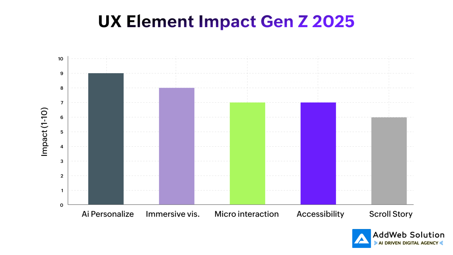 Gen Z Web Design 2025: UX Trends in Webflow