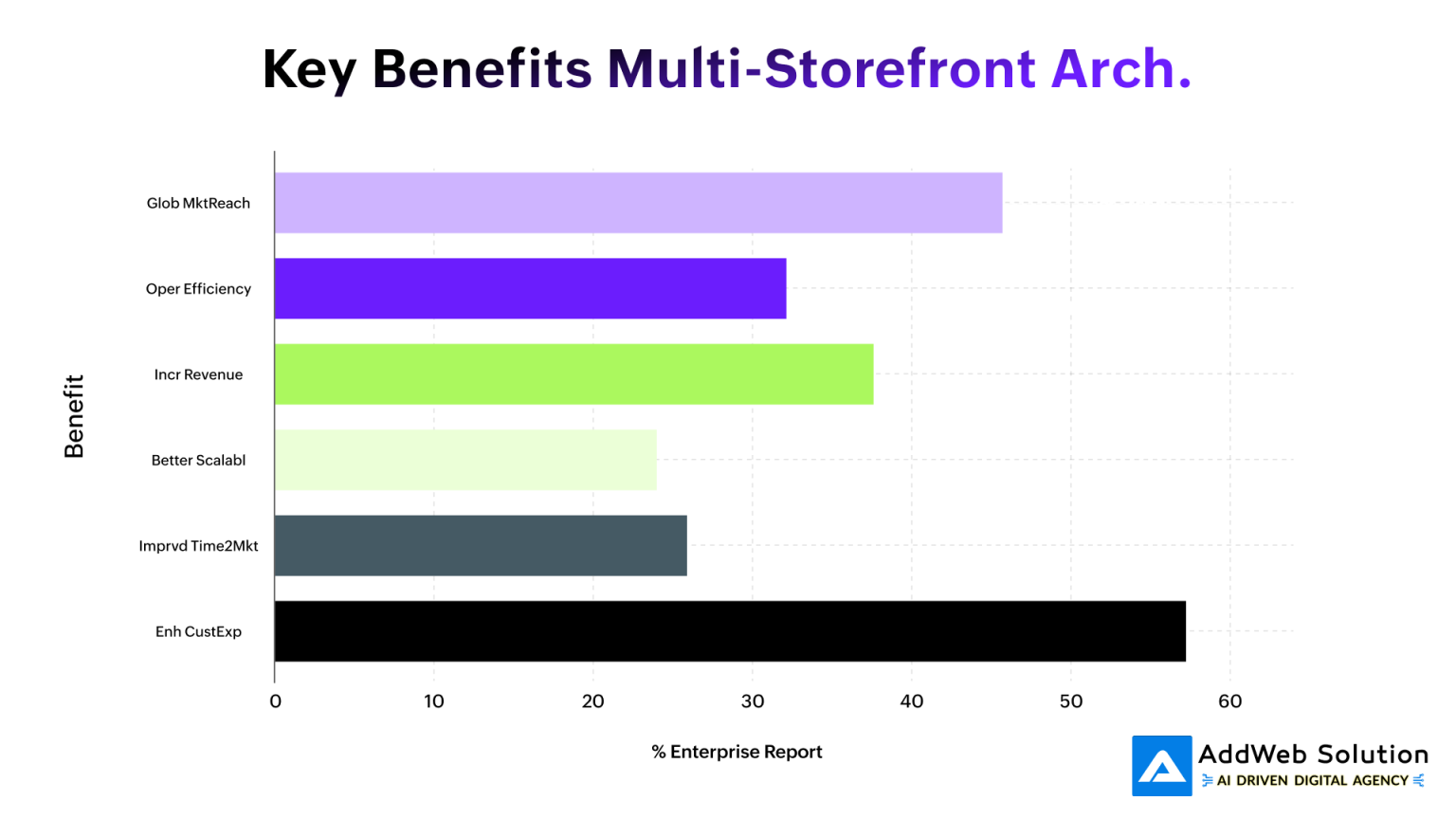 Why Multi-Storefront Is the Future of E-commerce