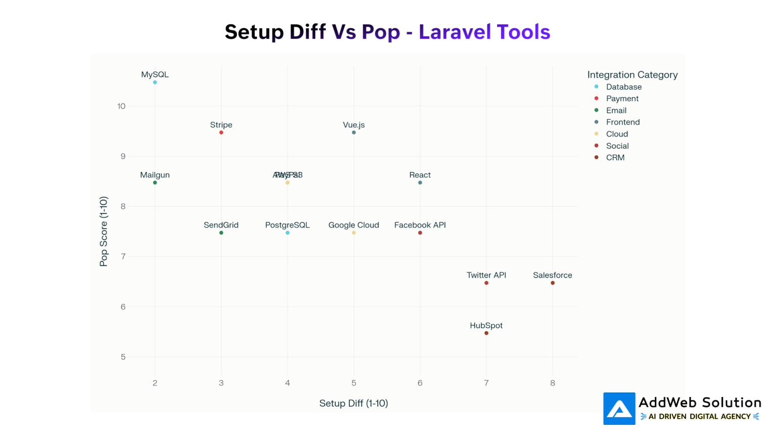 How Laravel Integrates with Your Existing Tools
