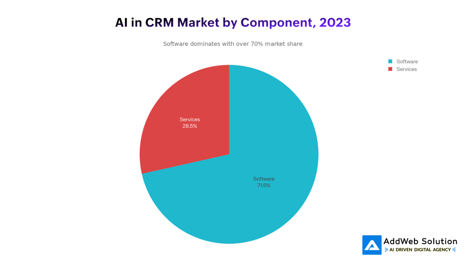 AI-Driven CRM, Analytics & Automation: Zoho’s 2026 Vision