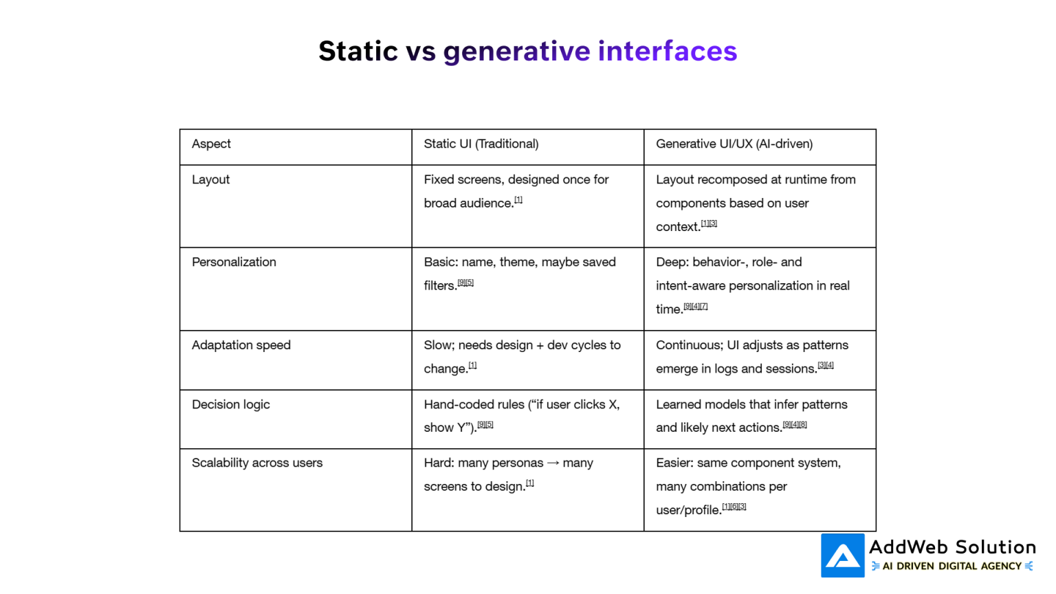 Generative UI/UX: How Python AI is Designing Interfaces Based on User ...